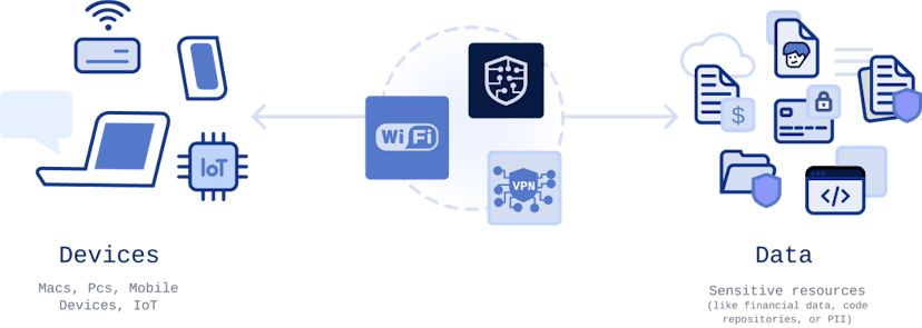Smallstep | Device Identity that powers business